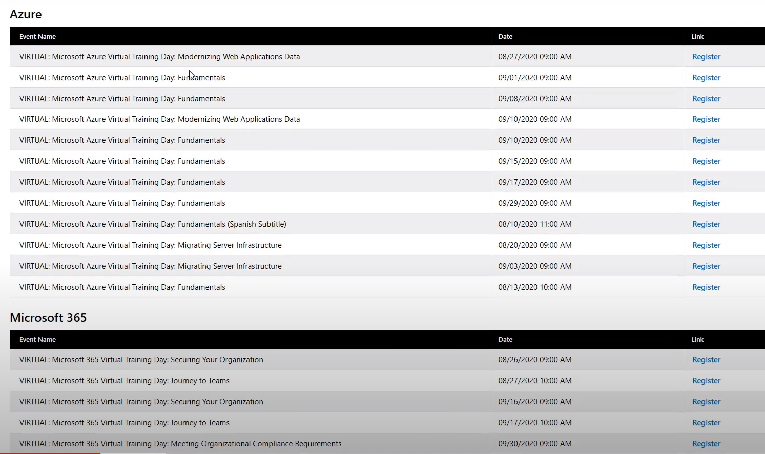 How to get Free Microsoft Certification | Azure and M365 -2020
