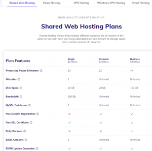 What is Web Server Tutorial? Apache, IIS, Nginx - TechiWIZ